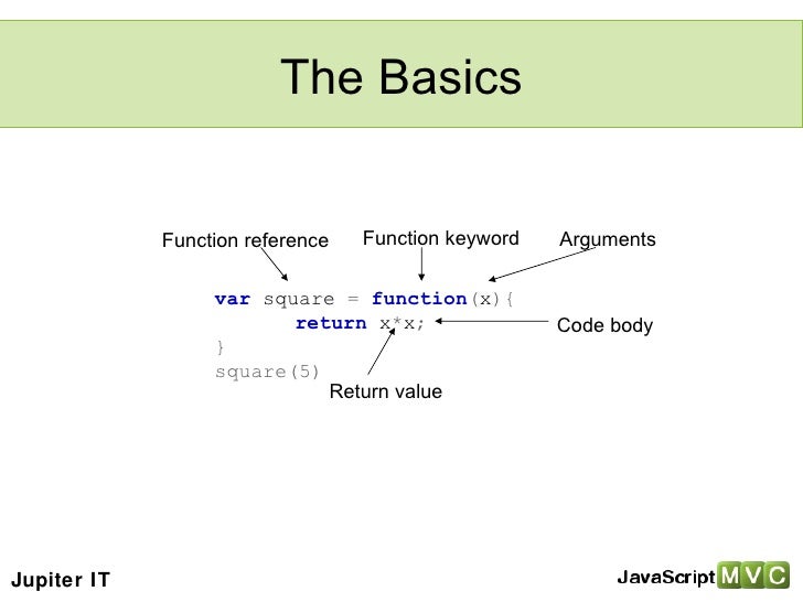 Javascript Functions