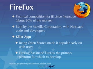 ClubAJAX Basics - Server Communication | KEY | Browsers | Computer ...