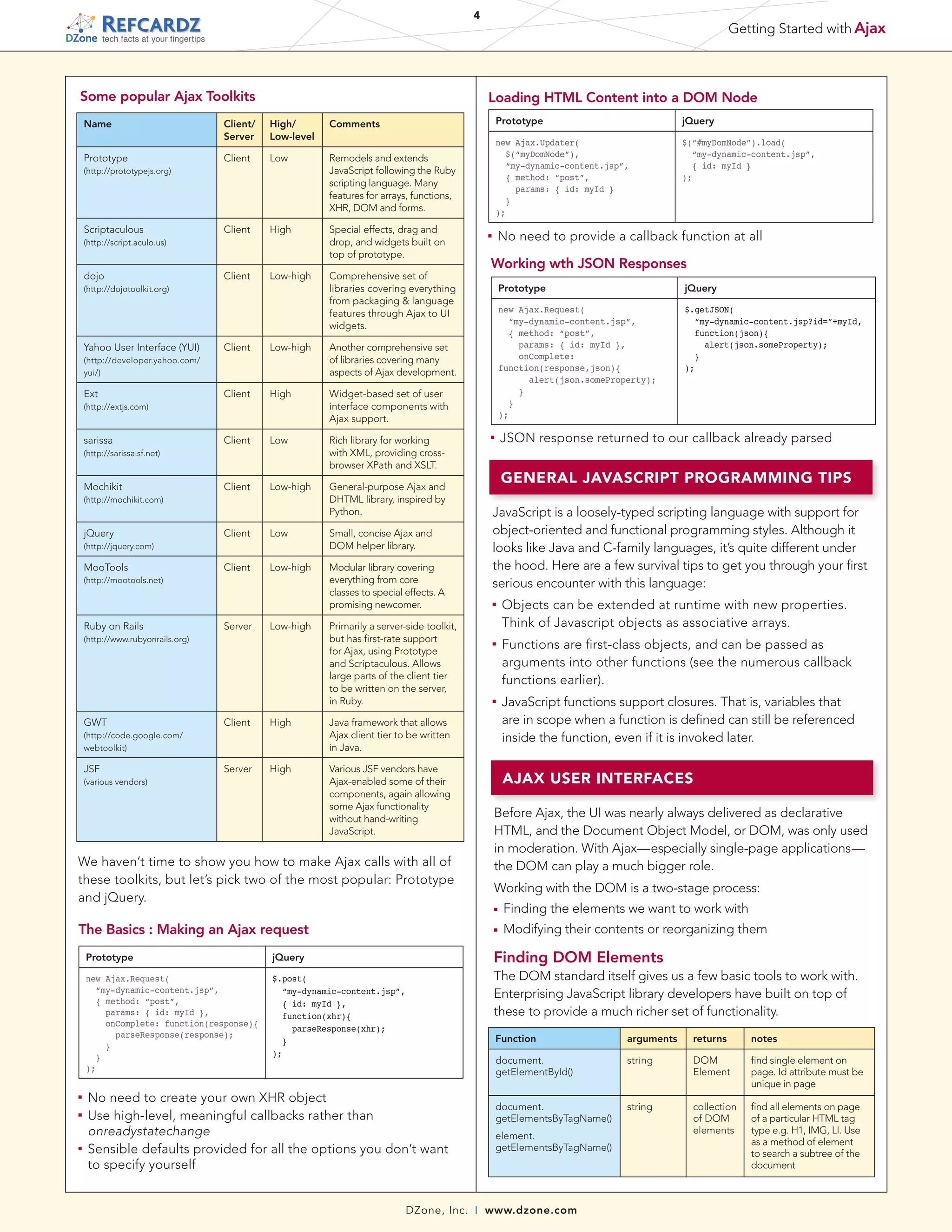 Ajax cheat sheet | PDF