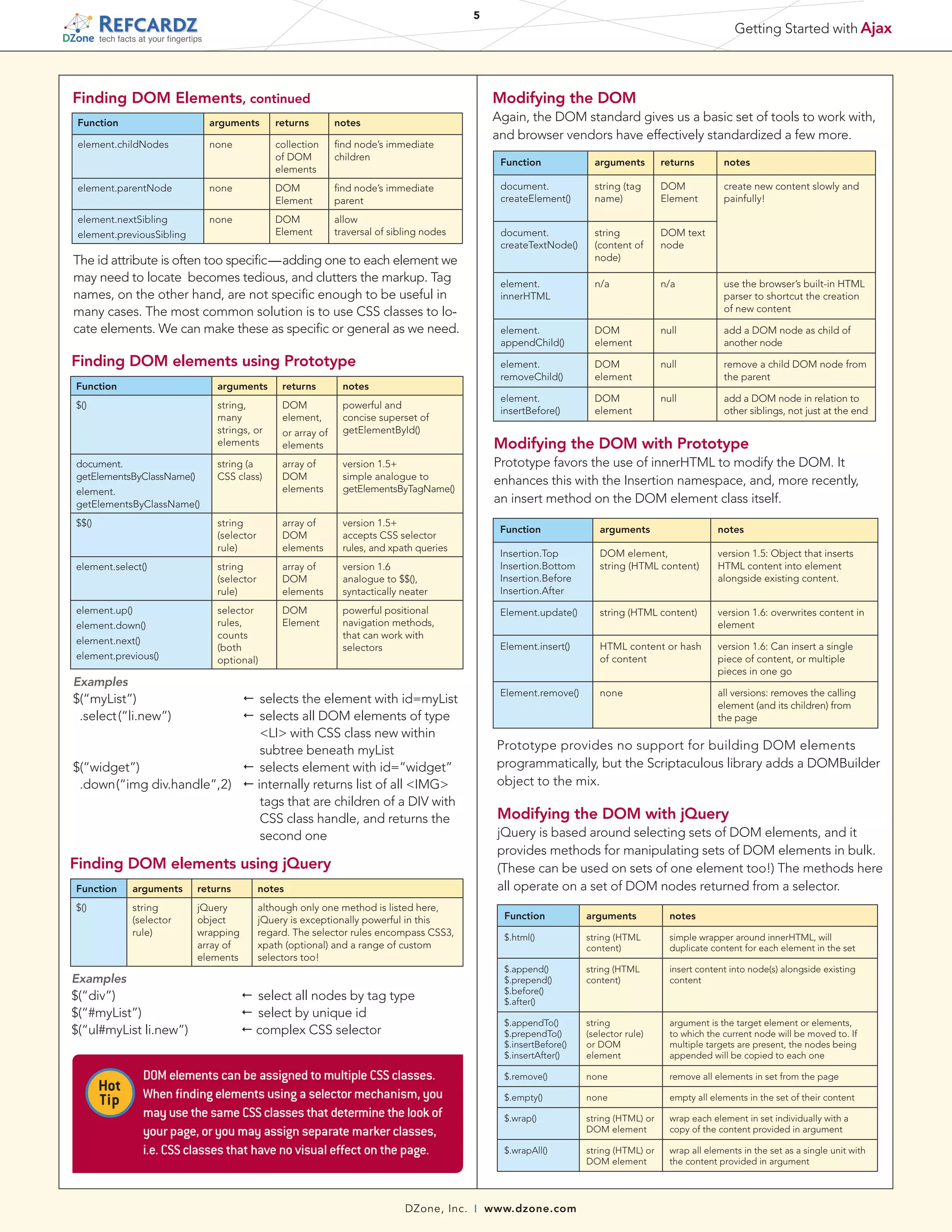 Ajax cheat sheet | PDF