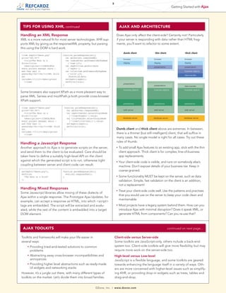 Ajax cheat sheet | PDF