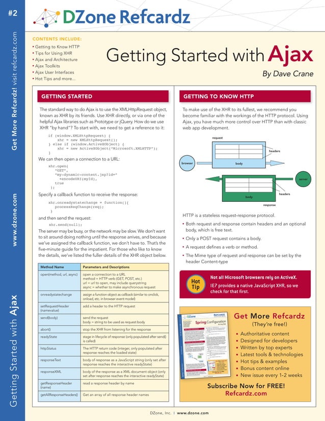 Ajax Cheat Sheet 