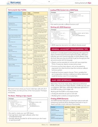 Ajax cheat sheet | PDF