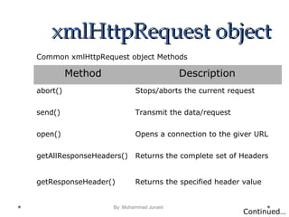 Inner core of Ajax | PPT