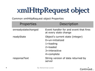 Inner core of Ajax | PPT