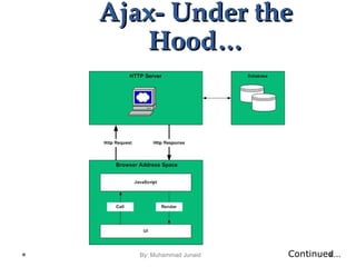 Inner core of Ajax | PPT