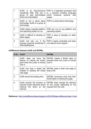 Ajax difference faqs compiled- 1 | PDF | Computing | Technology & Computing