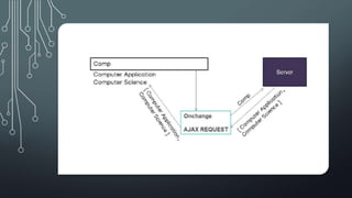 AJAX Introduction [Autosaved].pptx