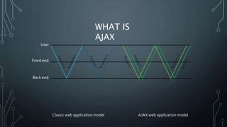 AJAX Introduction [Autosaved].pptx