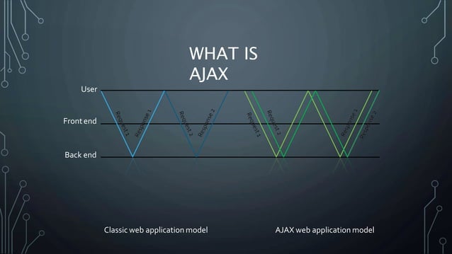 AJAX Introduction [Autosaved].pptx
