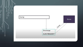 AJAX Introduction [Autosaved].pptx
