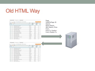 AJAX, JSON, and Client-Side Templates | PPTX