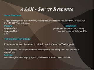 Ajax ppt | PPT