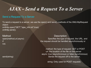 Ajax Ppt | PPT