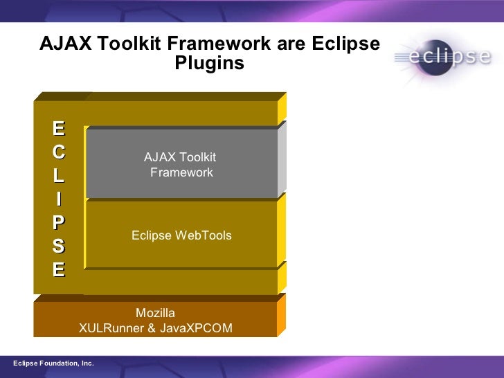 Ajax Toolkit Framework 