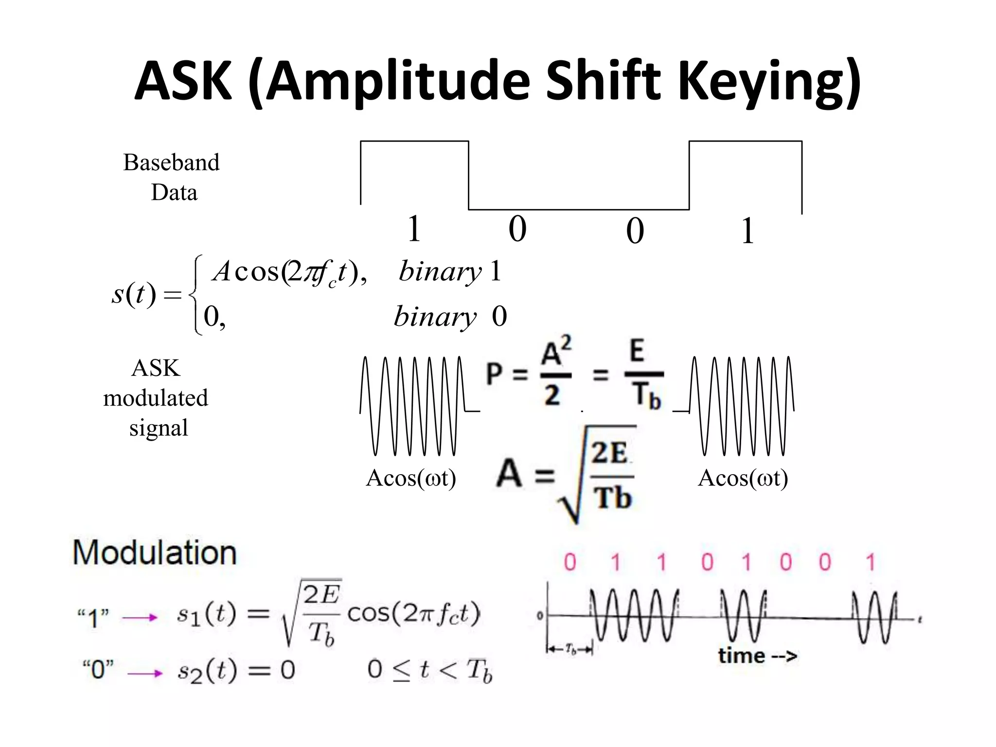Performance Analysis Of Different Digital Modulation Scheme | PPTX