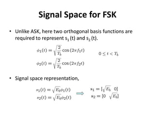 Performance Analysis Of Different Digital Modulation Scheme | PPTX