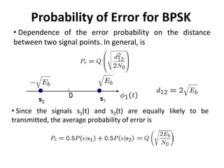 Performance Analysis Of Different Digital Modulation Scheme | PPTX
