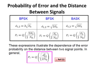 Performance Analysis Of Different Digital Modulation Scheme | PPTX