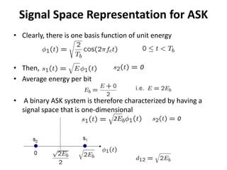 Performance Analysis Of Different Digital Modulation Scheme | PPTX