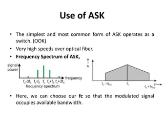 Performance Analysis Of Different Digital Modulation Scheme | PPTX