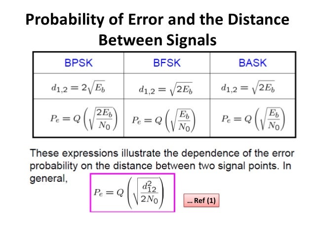 Performance Analysis Of Different Digital Modulation Scheme