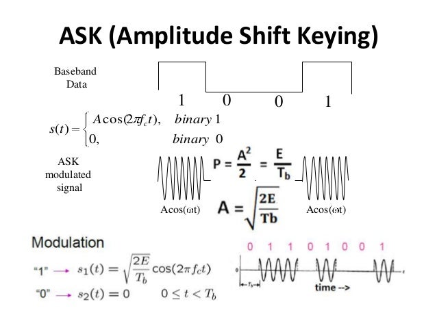 Performance Analysis Of Different Digital Modulation Scheme