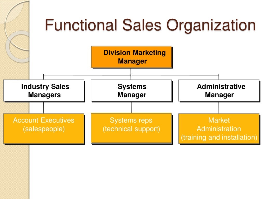 Sales Information System sales-information-system