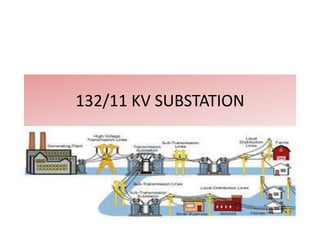 33/11 KV TRANSMISSION LINE | PPTX