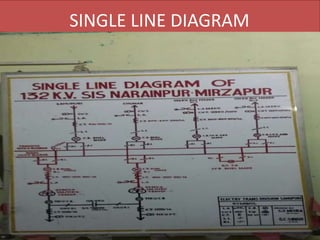 33/11 KV TRANSMISSION LINE | PPTX