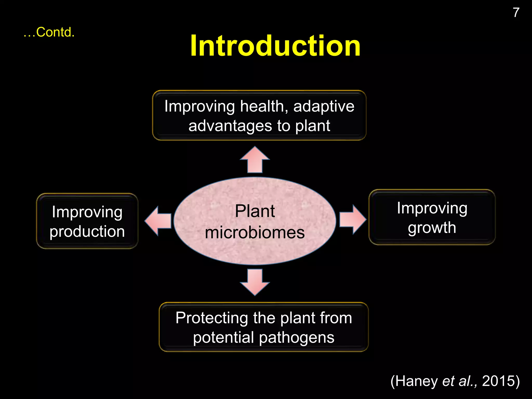 Ajayasree T. S. Seminar ppt (Microbiome engineering) | PPTX