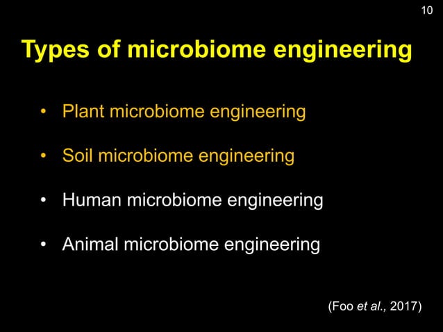 Ajayasree T. S. Seminar ppt (Microbiome engineering) | PPTX