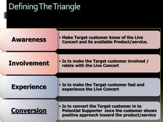 How_to_Make_Event_Concept_For_Live_concert_for_political_branding | PPTX