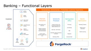 apidays LIVE Hong Kong 2021 - Digital Identity Centric Approach to Accelerate HKMA OpenAPI ...
