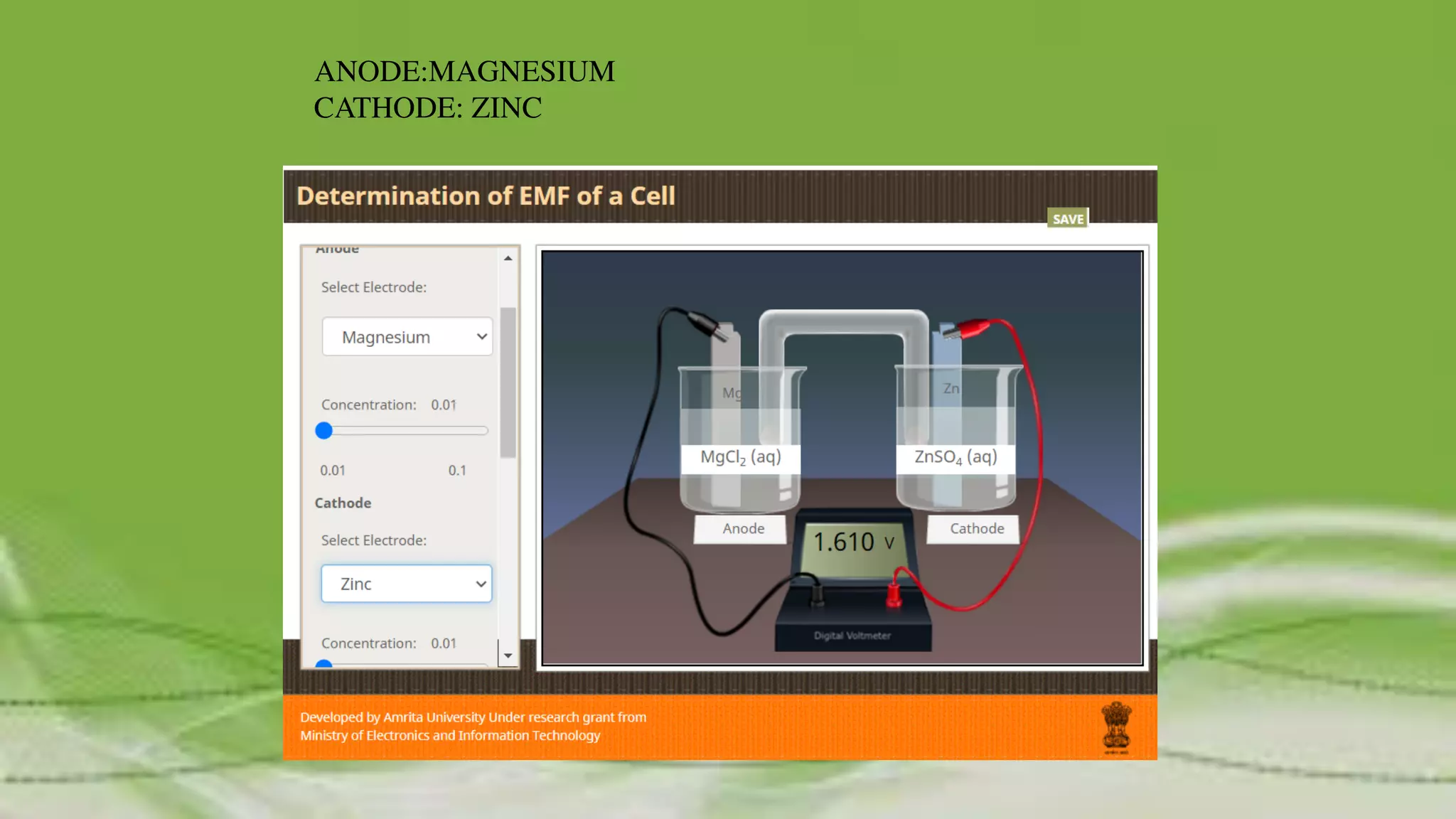 E CELL | PPT