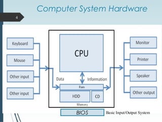 computer system | PPT