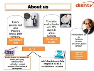 Dish tv sip AJAY DHULL | PPTX