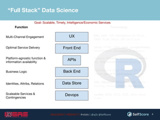 “Full Stack” Data Science with R for Startups: Production-ready with Open-Source Tools | PPT