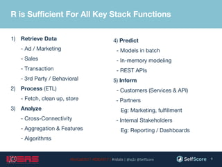 “Full Stack” Data Science with R for Startups: Production-ready with ...