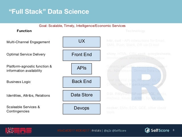 “Full Stack” Data Science with R for Startups: Production-ready with