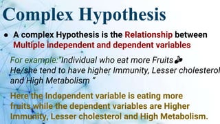 Research,Hypothesis.pptx