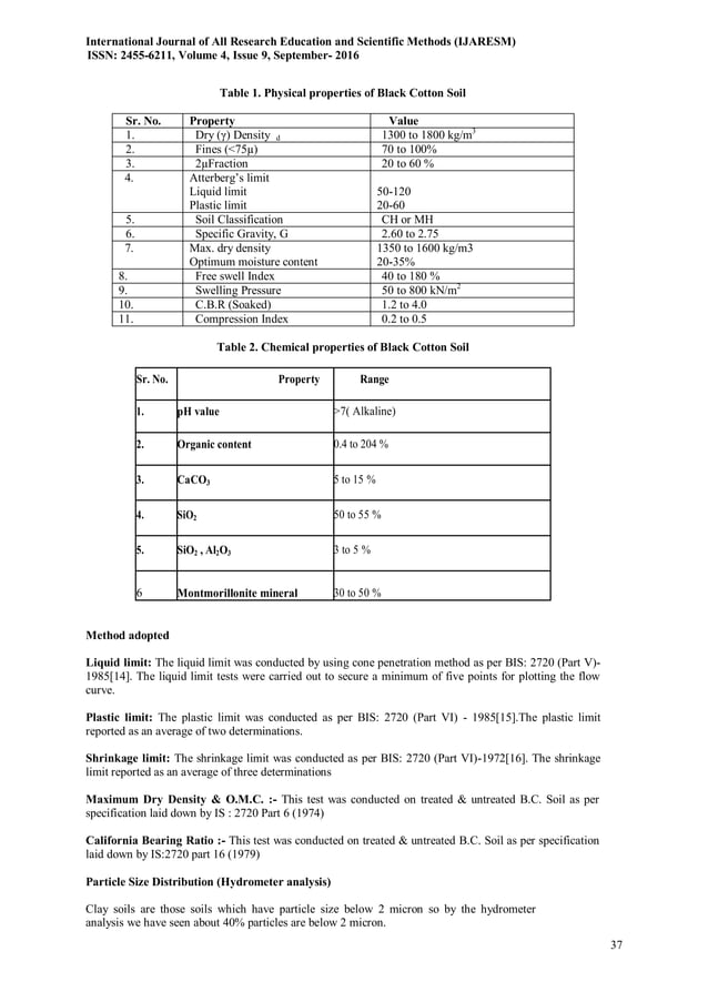 Ajay kumar ncca | PDF