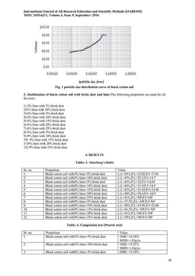 Ajay kumar ncca | PDF
