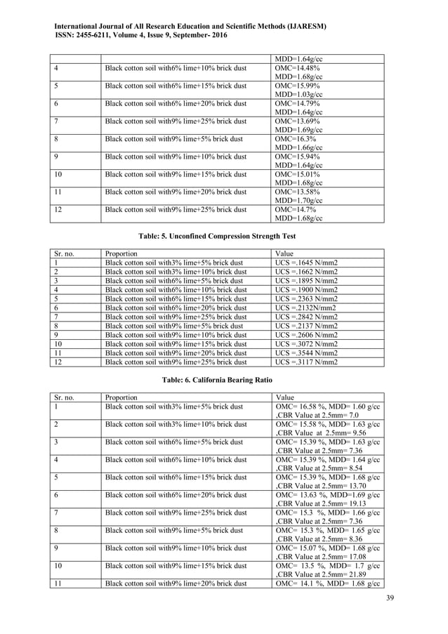 Ajay kumar ncca | PDF