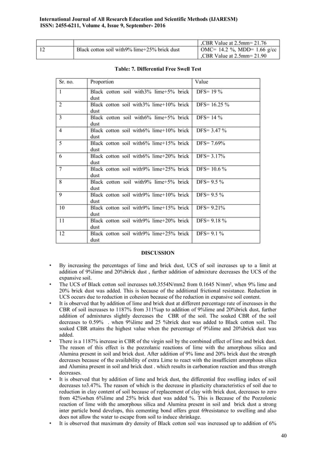 Ajay kumar ncca | PDF