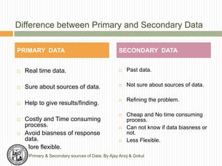 Primary and Secondary Data collection - Ajay Anoj & Gokul | POTX