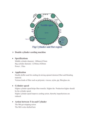 Cylinder of carding machine | DOCX