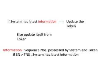 Mutual exclusion in distributed systems | PPTX