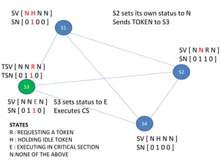 Mutual exclusion in distributed systems | PPTX