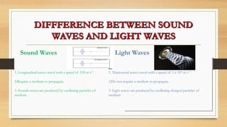 physics - SOUND - AJAY | PPTX
